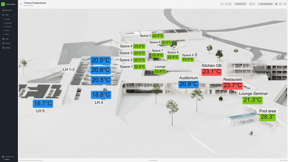 Blog - New: Loxone Config 15.2 | Loxone