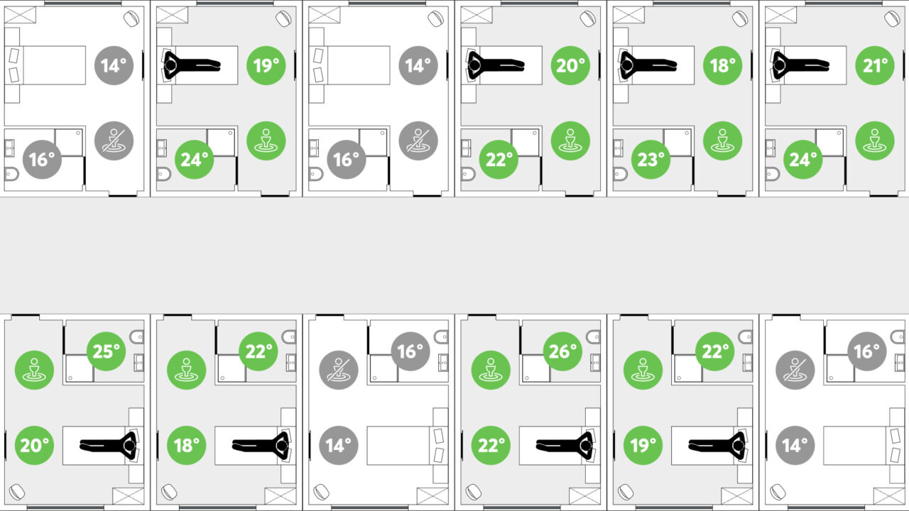 Blog - Smart climate control in hotels | Loxone
