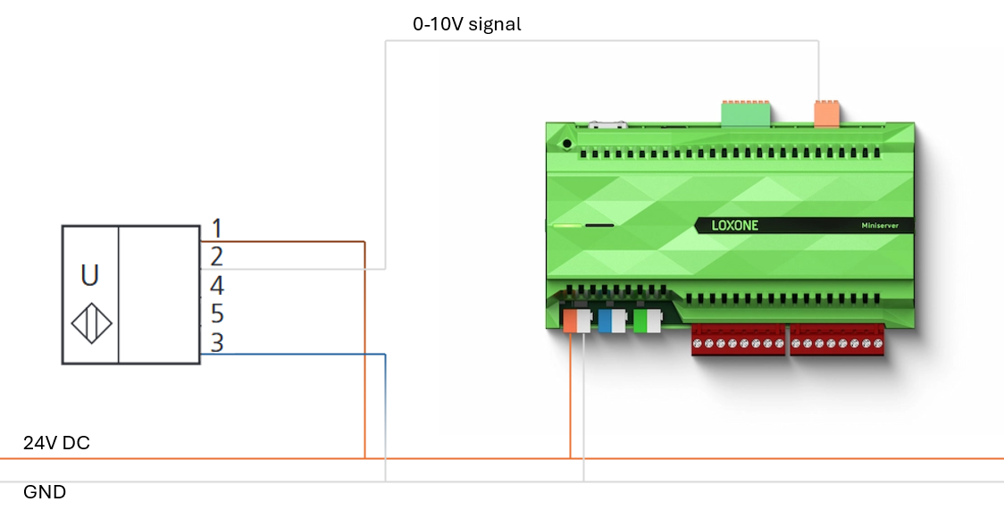 Ultrasonic Sensor Measurement Ultrasonic Sensors: Types, Applications