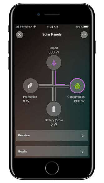 Smart home standards for brilliant home control by Loxone