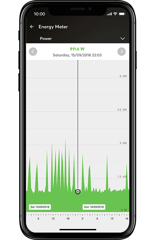 Hotels, restaurants, bars and more use Loxone building automation