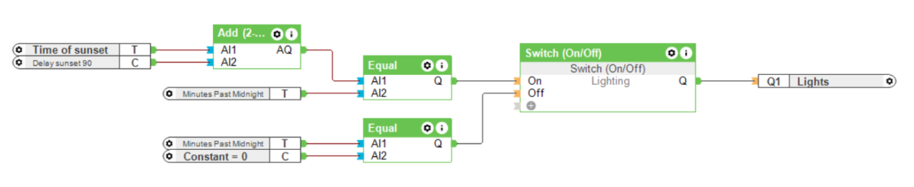 Documentation - Times | Loxone
