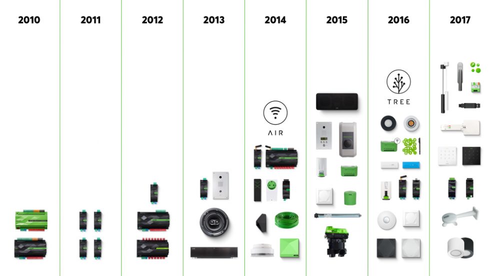 Home automation evolution: Understanding the future of homes