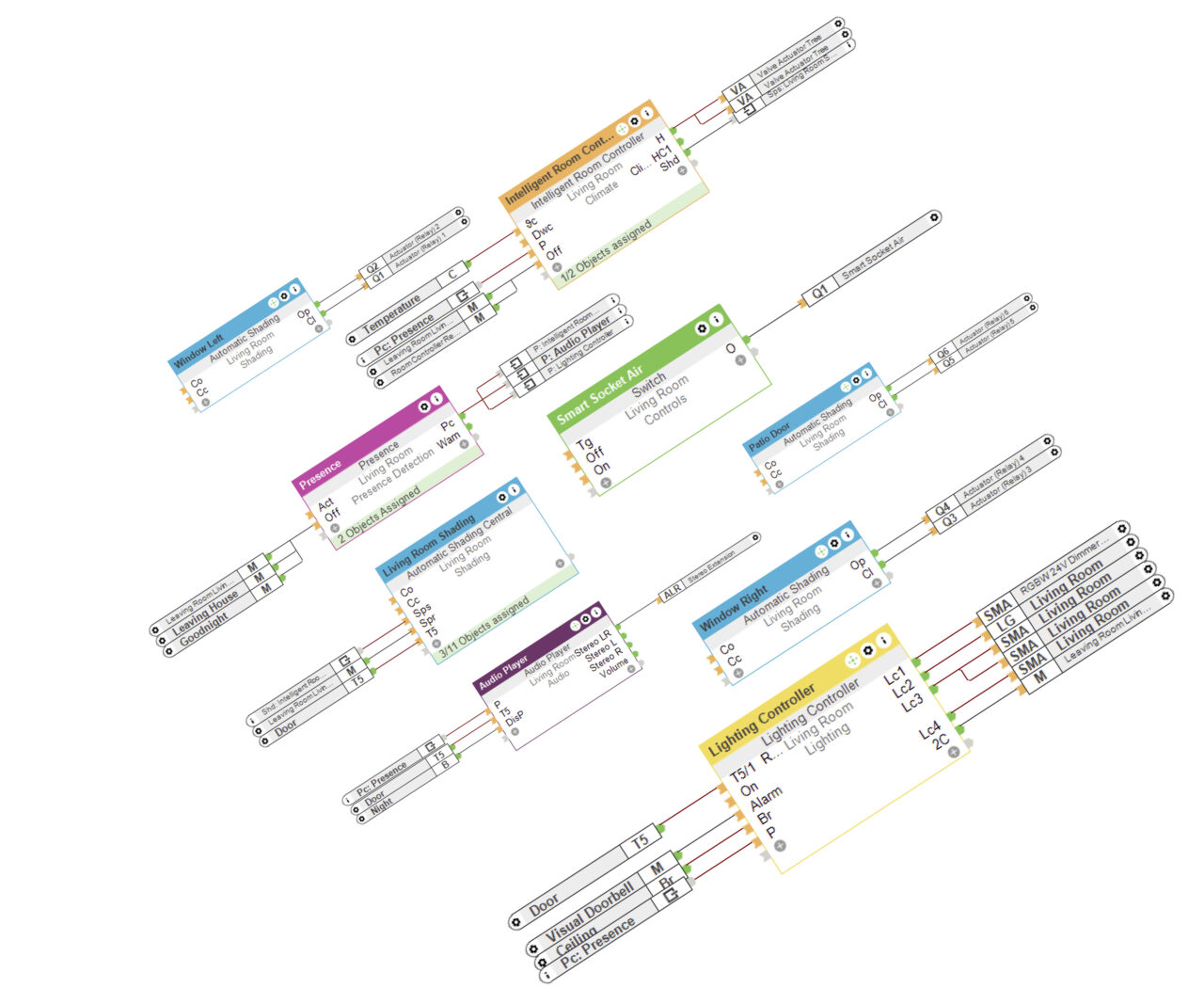 Home Automation Software also for Commercial – Free Loxone Config