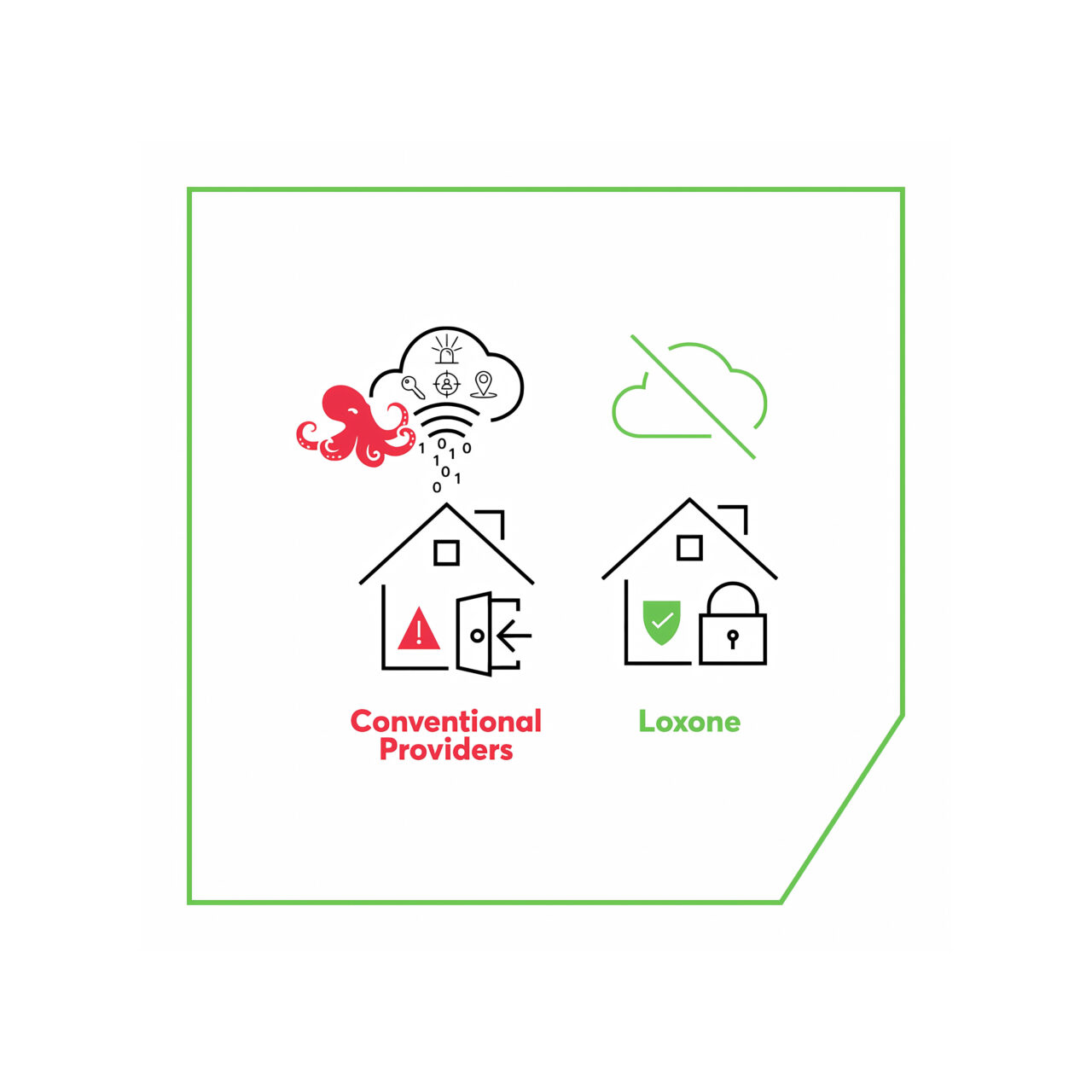 Smart Home: How your intelligent building works - Loxone