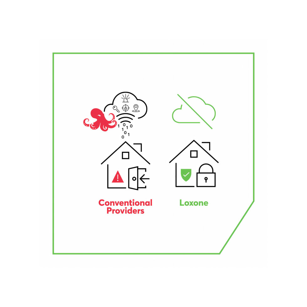 Smart Home: How your intelligent building works - Loxone