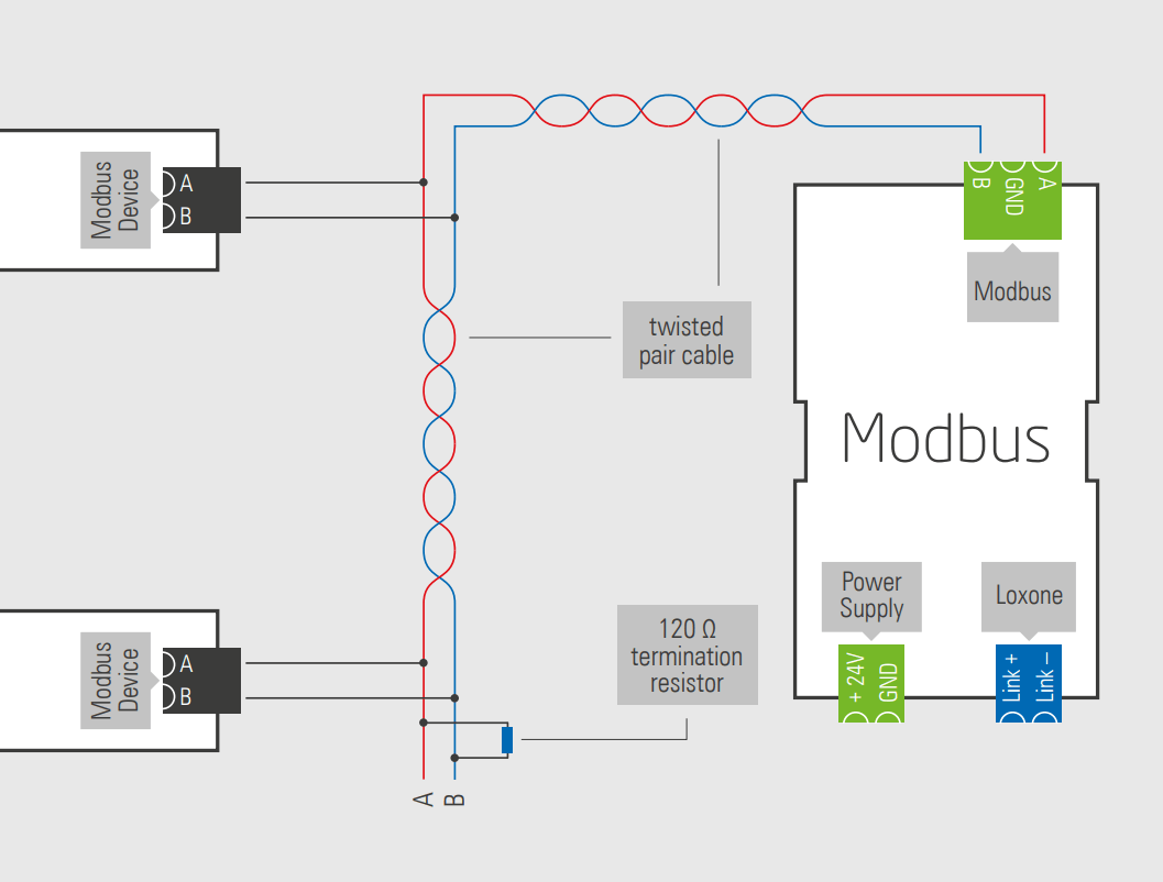 Modbus Extension Solución Domótica Loxone Smart Home Es