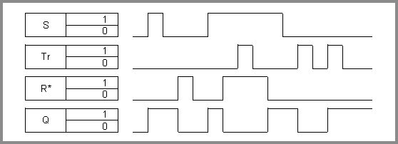 Biestable (RS) - ESES Loxone