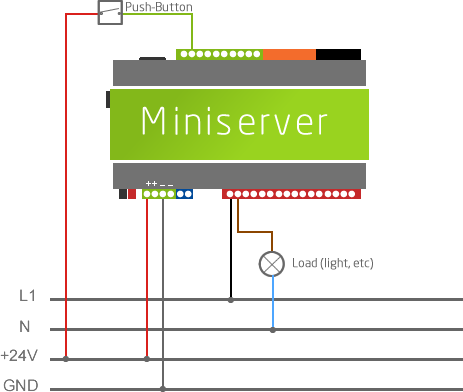 Cableado - Solución domótica Loxone Smart Home ES