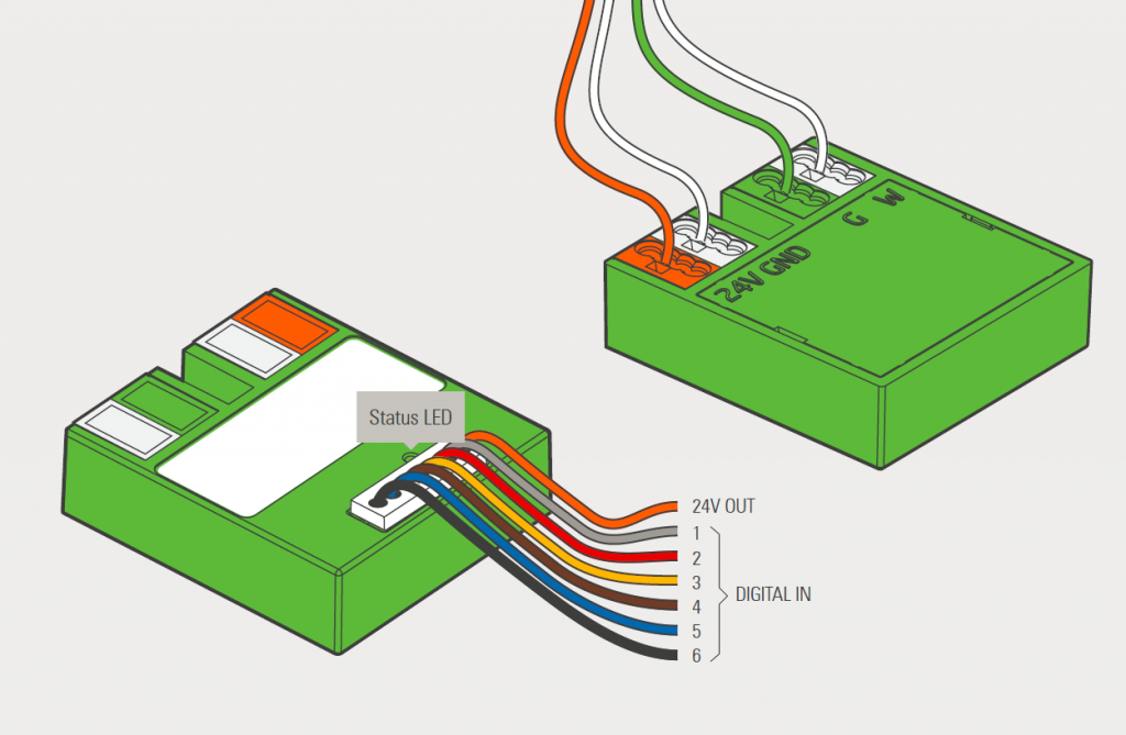 Nano DI Tree - Loxone