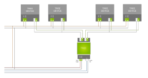 Loxone Tree - ESES Loxone
