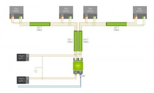 Cableado Tree - ESES Loxone