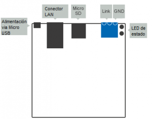 Miniserver Go - ESES Loxone