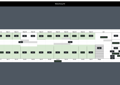 Diagrama del sistema para su visualización en la App - Loxone