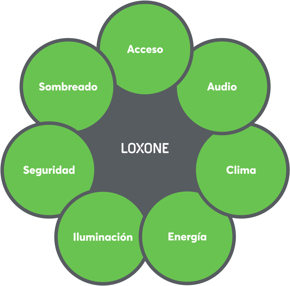 Climatización inteligente con la solución Loxone