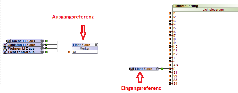 Memory flag | Loxone