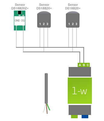 Multi Extension Air | Loxone