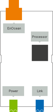 Extension EnOcean | Loxone