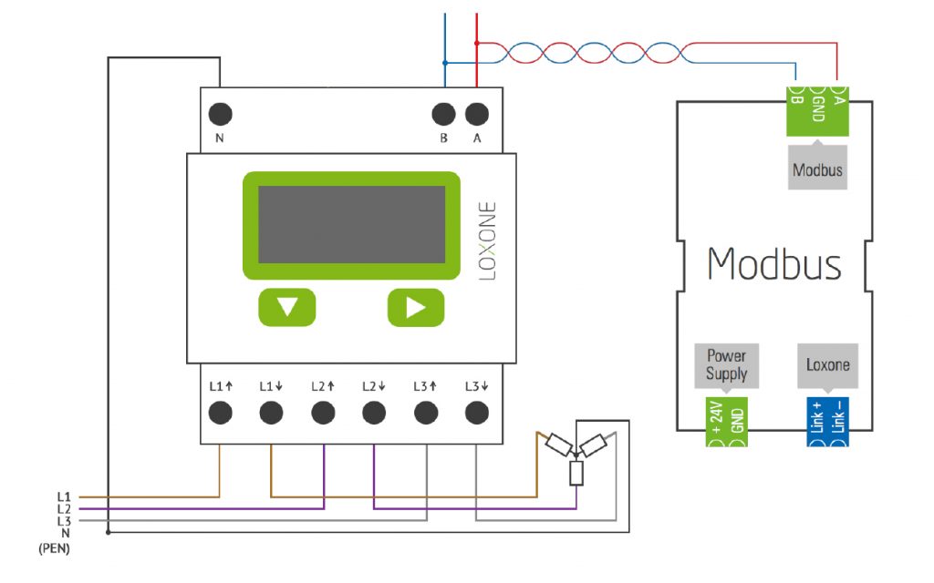 Compteur Modbus Mono/Triphasé - Loxone