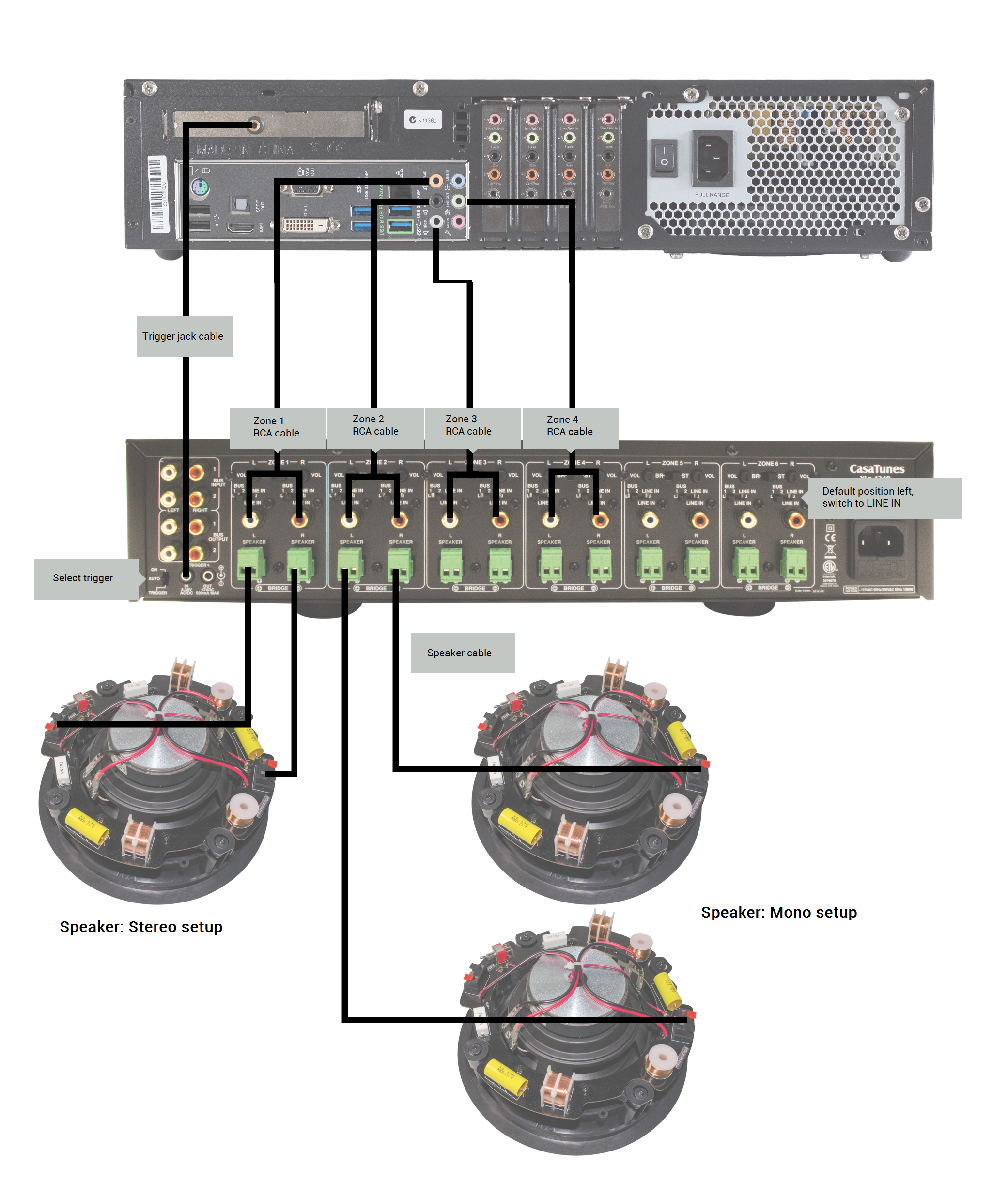 Loxone Music Server - Loxone