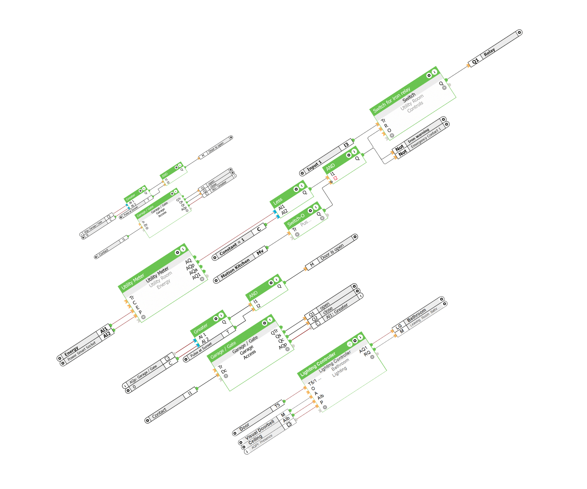 Loxone Config : logiciel de programmation Smart Home & Smart Building