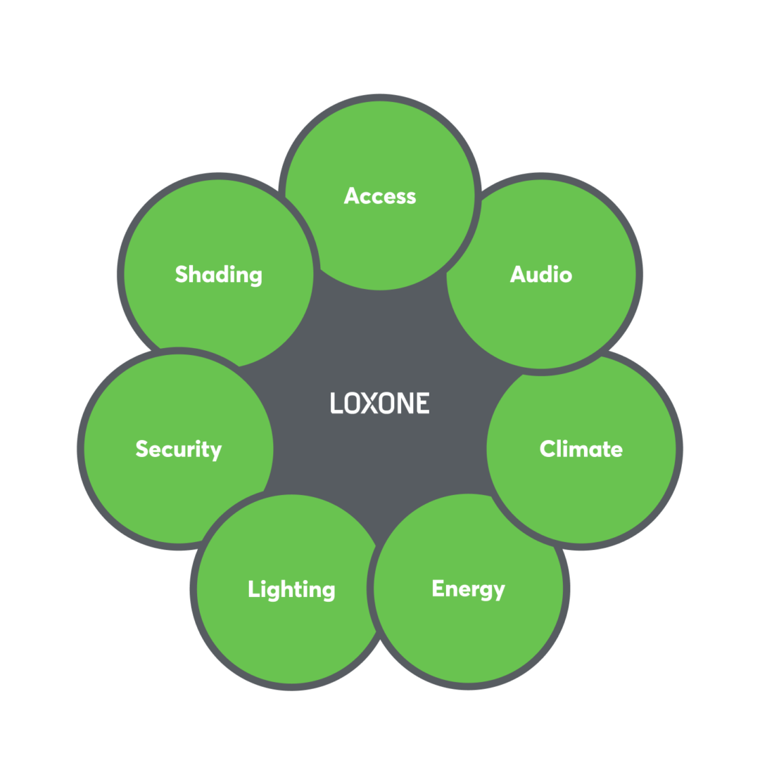 Lighting Control | Loxone International