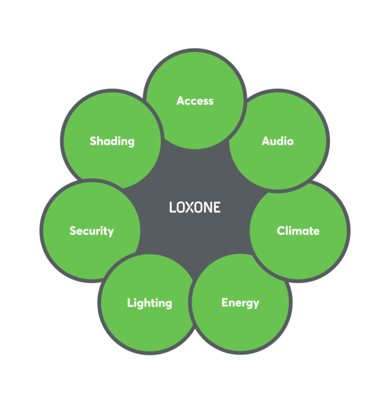 Lighting Control | Loxone International