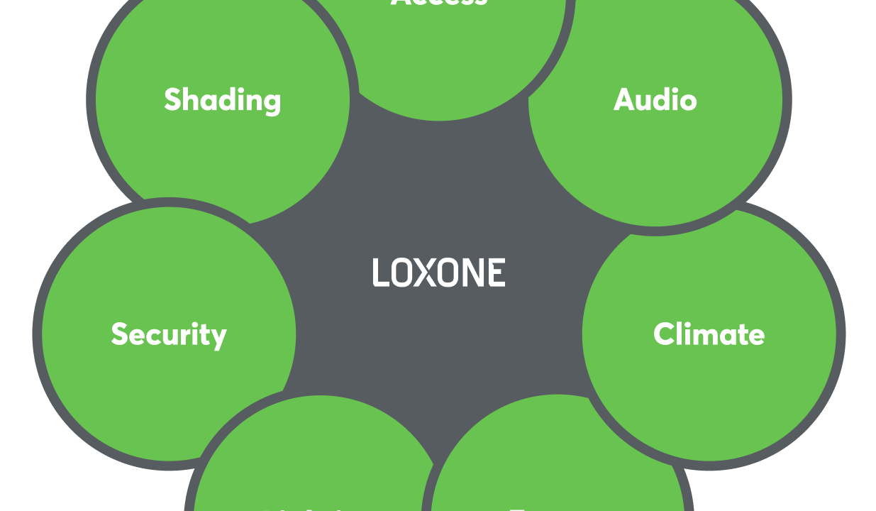 Automatic Shading for All Buildings | Loxone International
