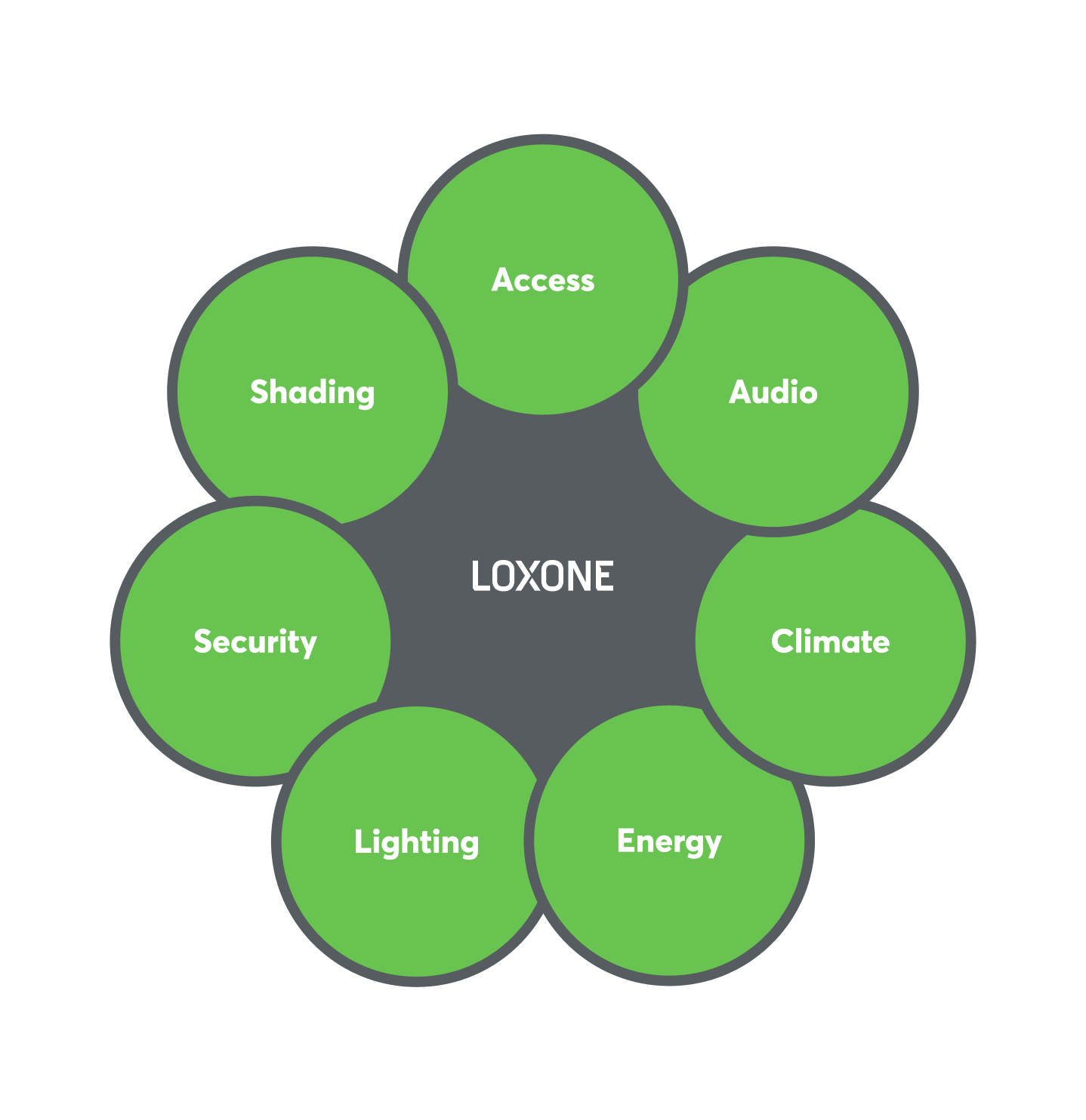 Superior Access Control with Building Automation | Loxone International