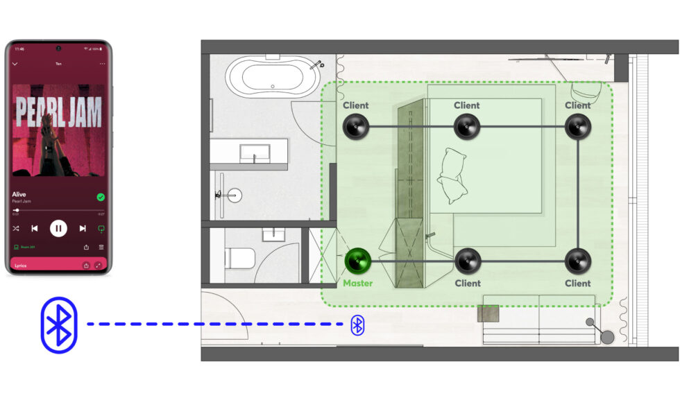 Blog - NEW: Master/ Client Technology | Loxone International