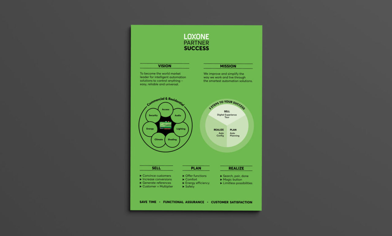 Partner Success | Loxone