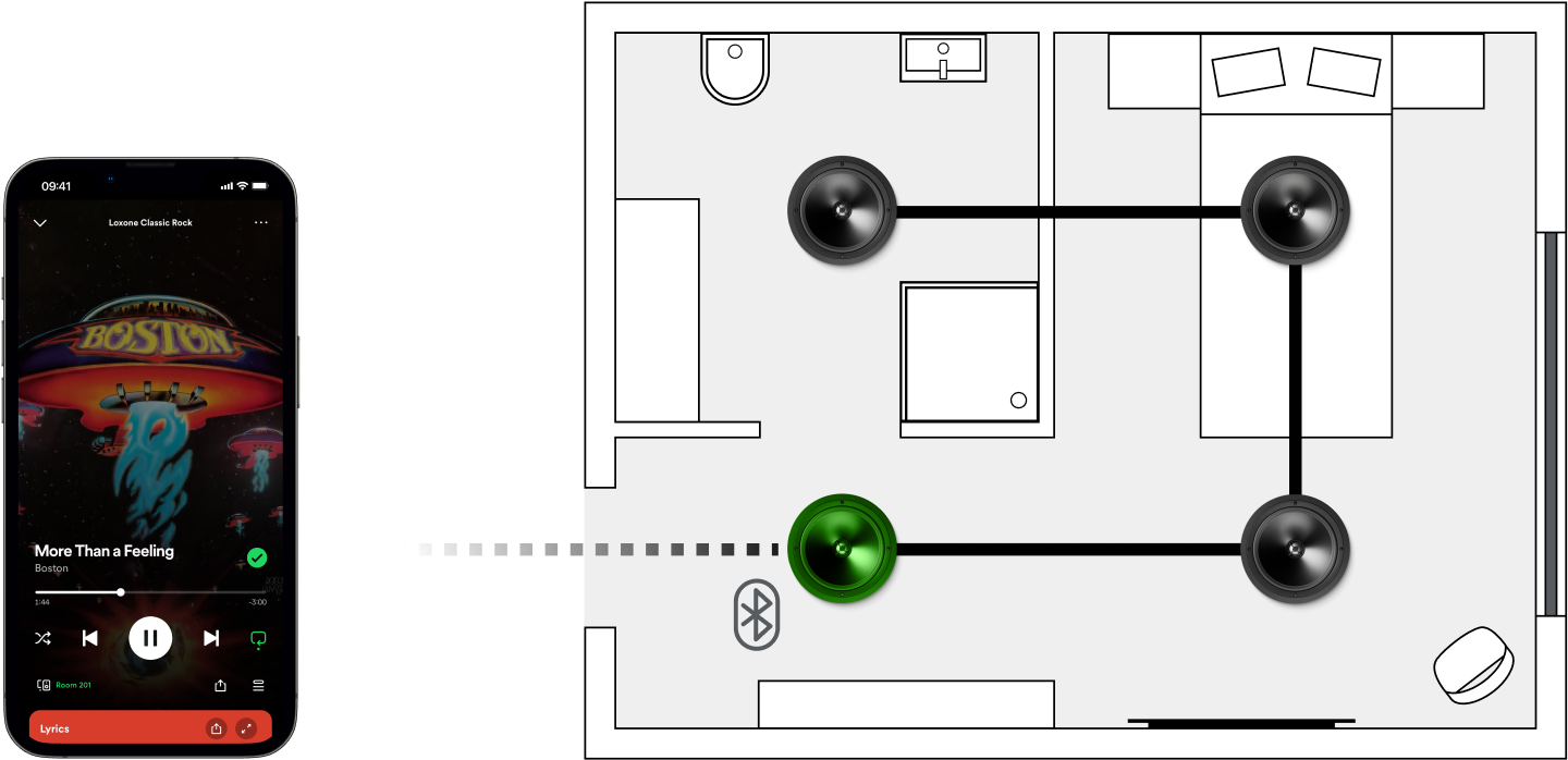 Master/Client Technology | Loxone
