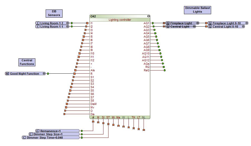 EIB/KNX Sensor Voorbeeld - Loxone Smart Home Oplossingen NL