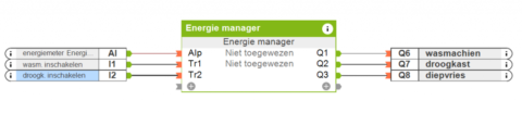 Energiemanagement systeem (EMS) | Loxone Smart Homes