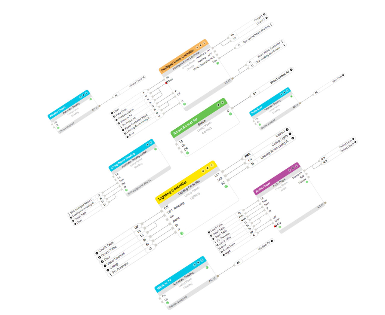 Loxone Config - De meest krachtige Smart Home software