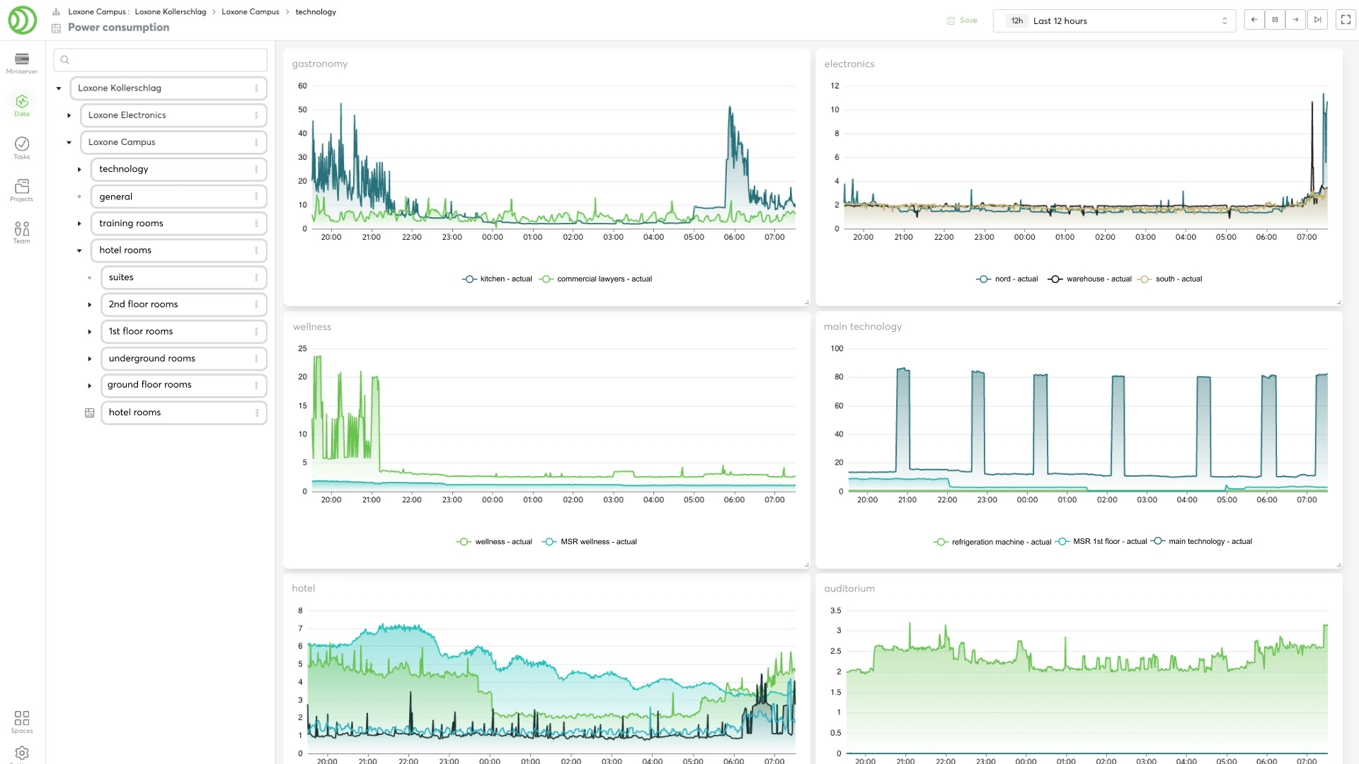 Loxone Exosphere - De nieuwe dimensie in gebouwbeheer | Loxone