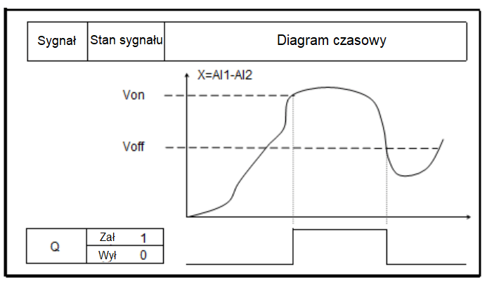 Komparator analogowy: dokumentacja techniczna | Loxone Dokumentacja