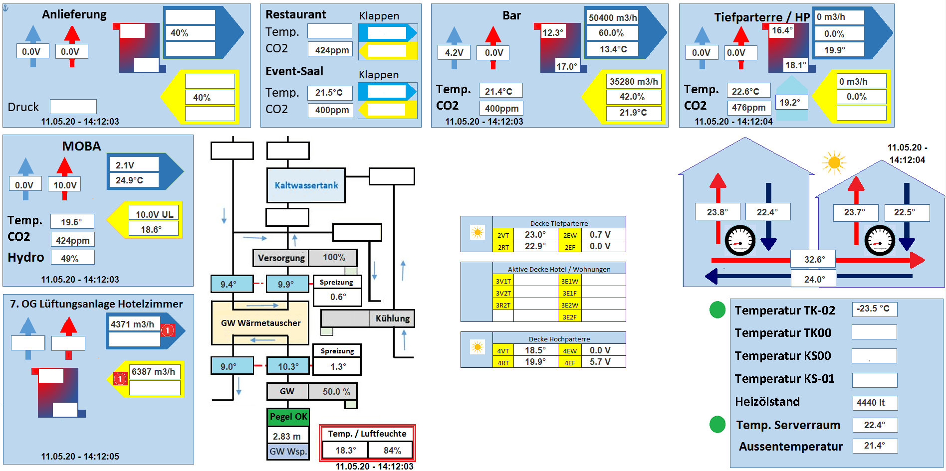 Schemat systemu | Loxone