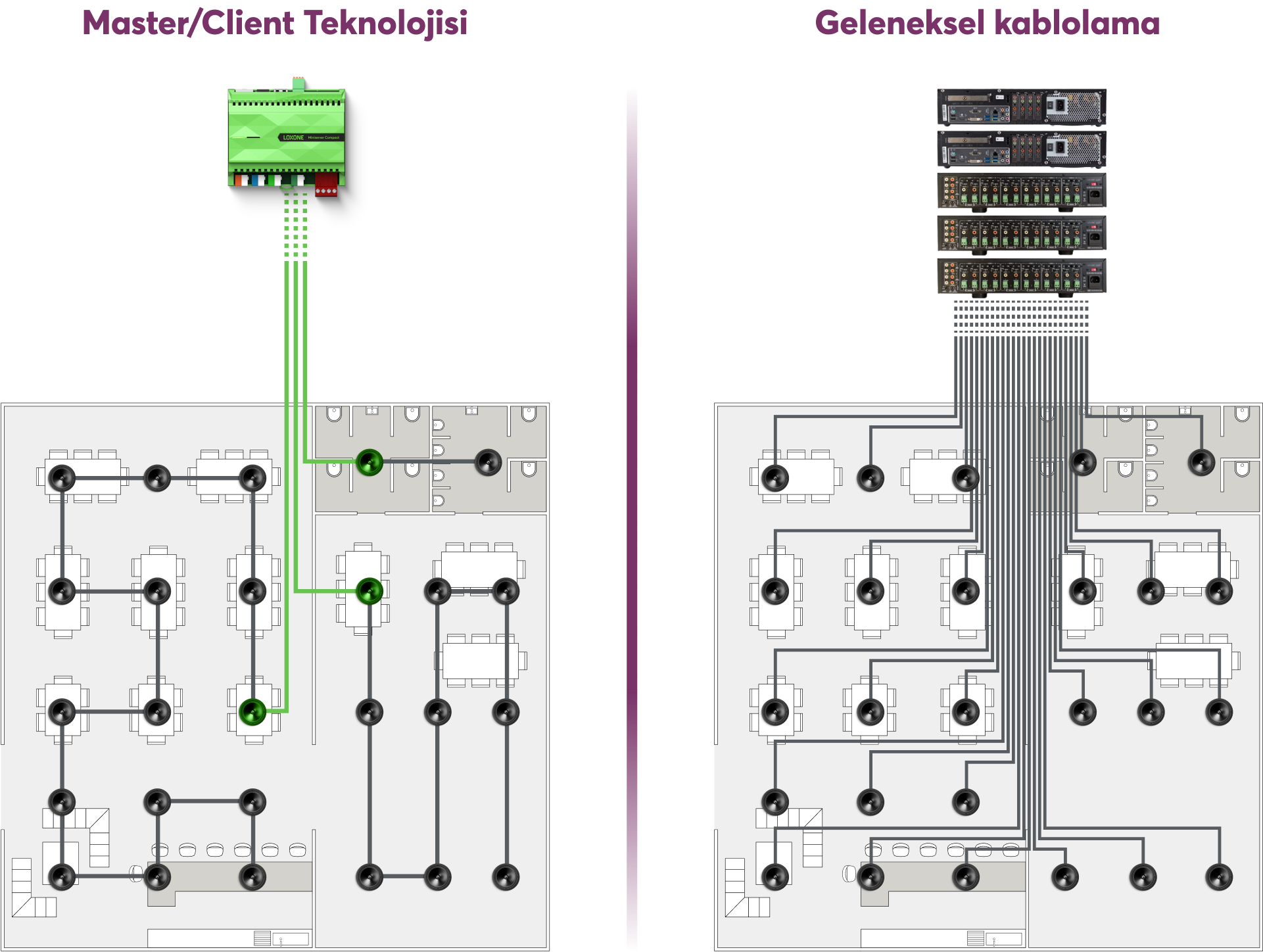 Master/Client Teknolojisi - Loxone TR